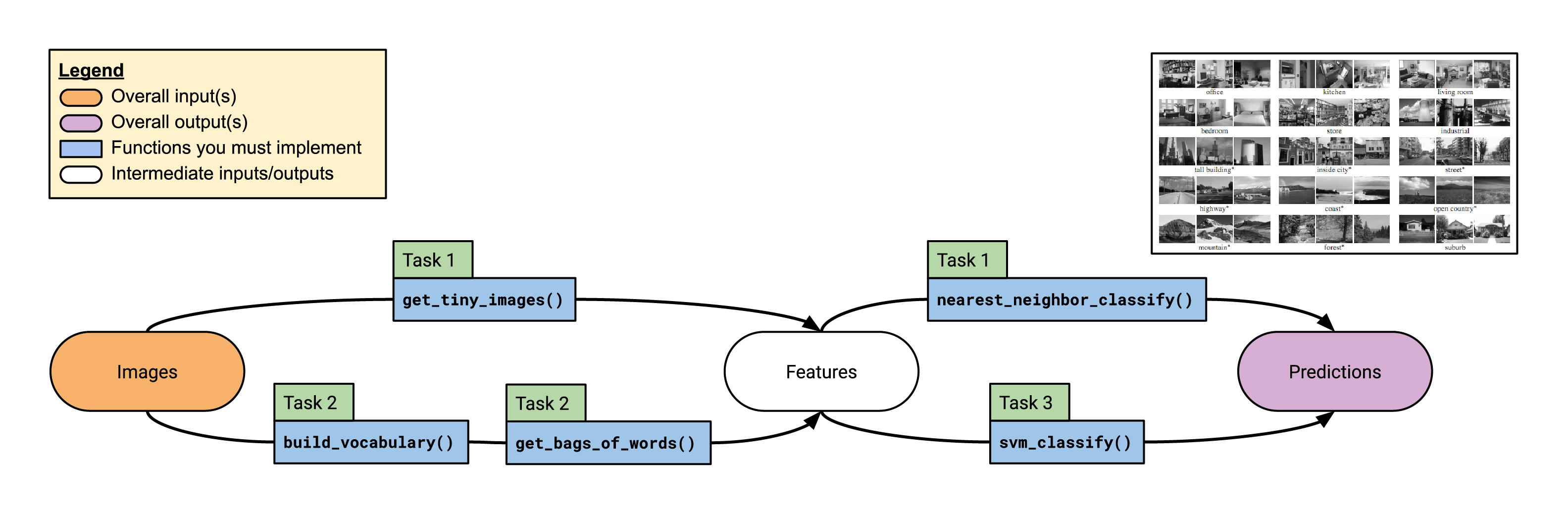 Example Implementation Strategy